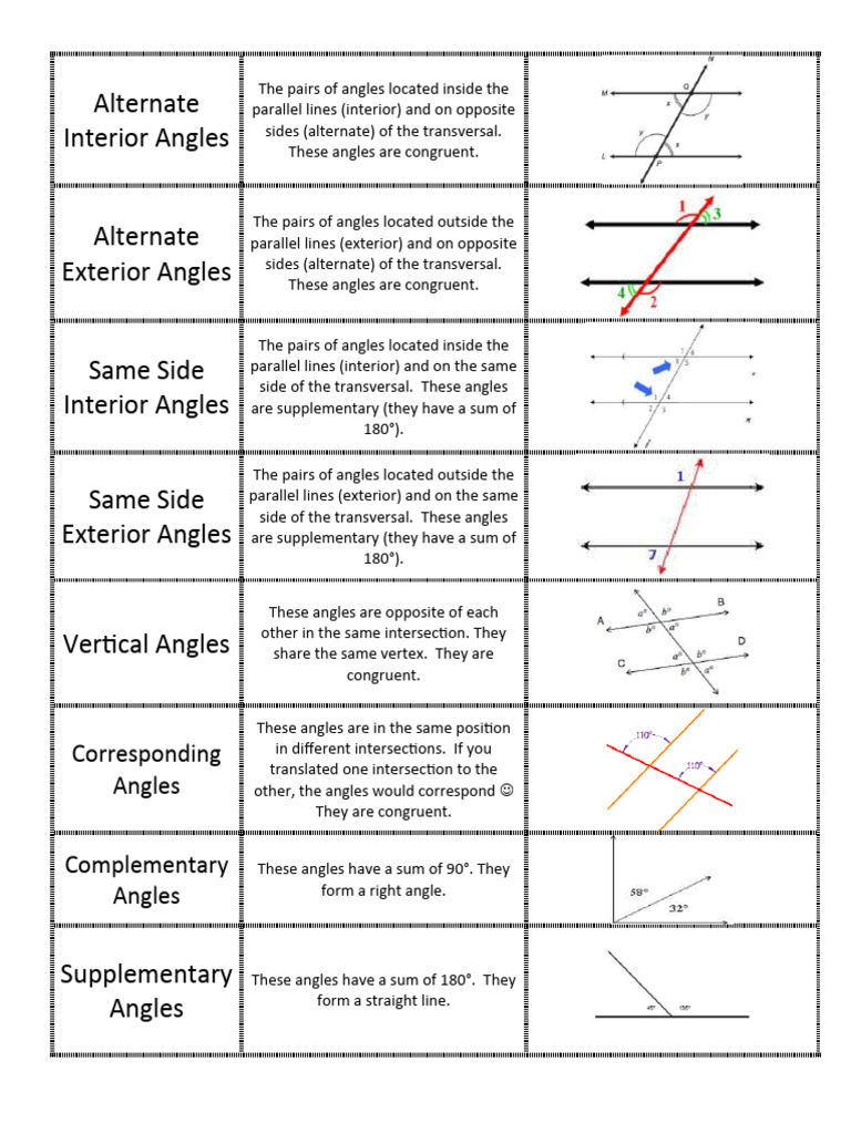 Types of Angles in Geometry Explained | PDF | Language Arts & Discipline