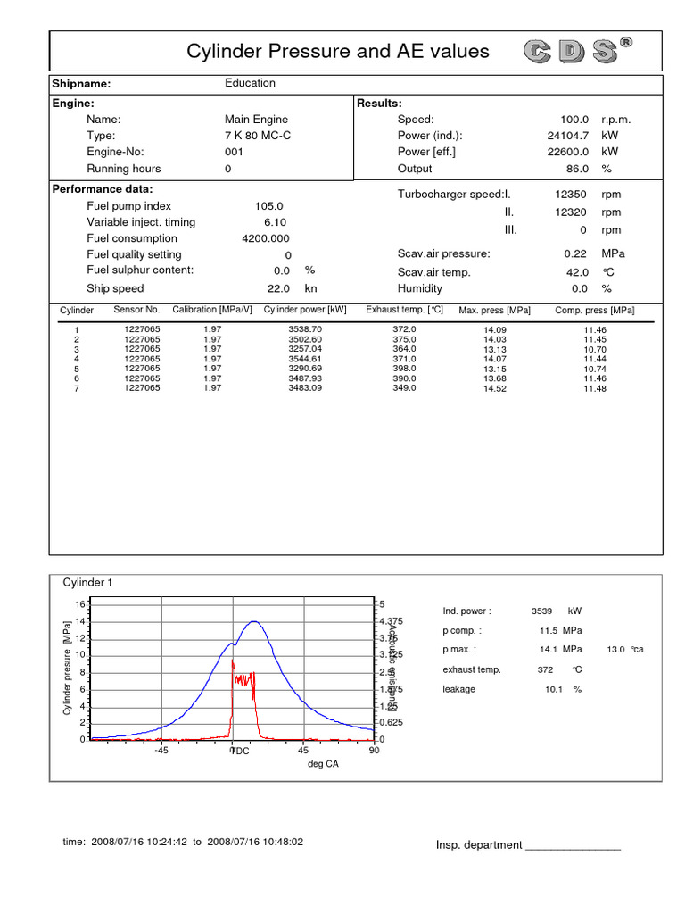 Cylinder Pressure and Performance Data | PDF | Engines | Mechanical ...