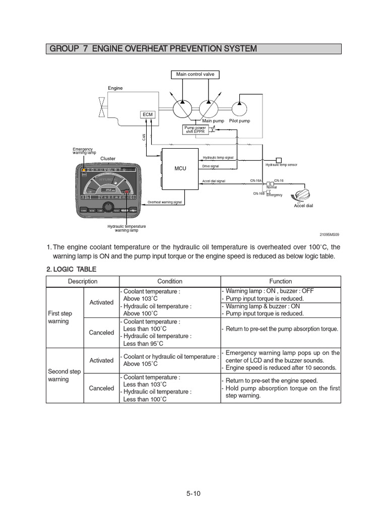Hyunda Group 7 Engine Overheat Prevention System | PDF | Pump | Vehicle ...