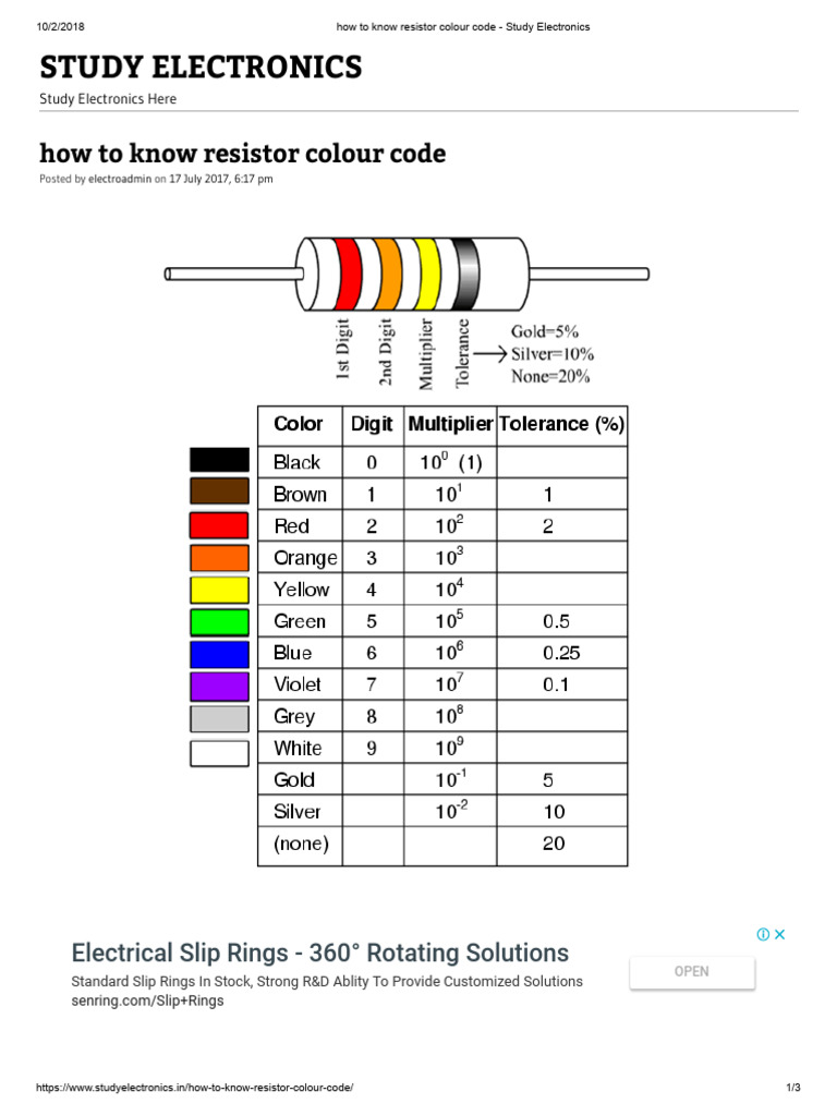 How To Know Resistor Colour Code - Study Electronics | PDF | Resistor ...