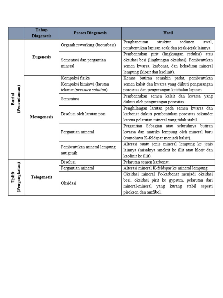 Contoh Tabel Skripsi | PDF