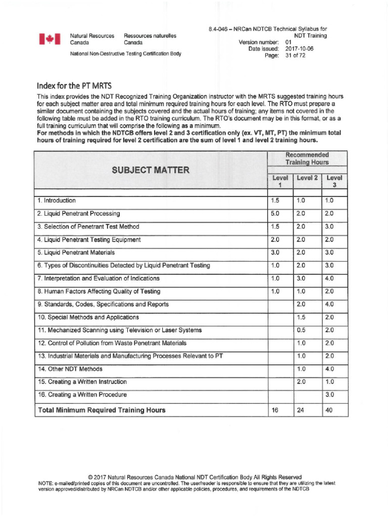 PT Training Index | PDF