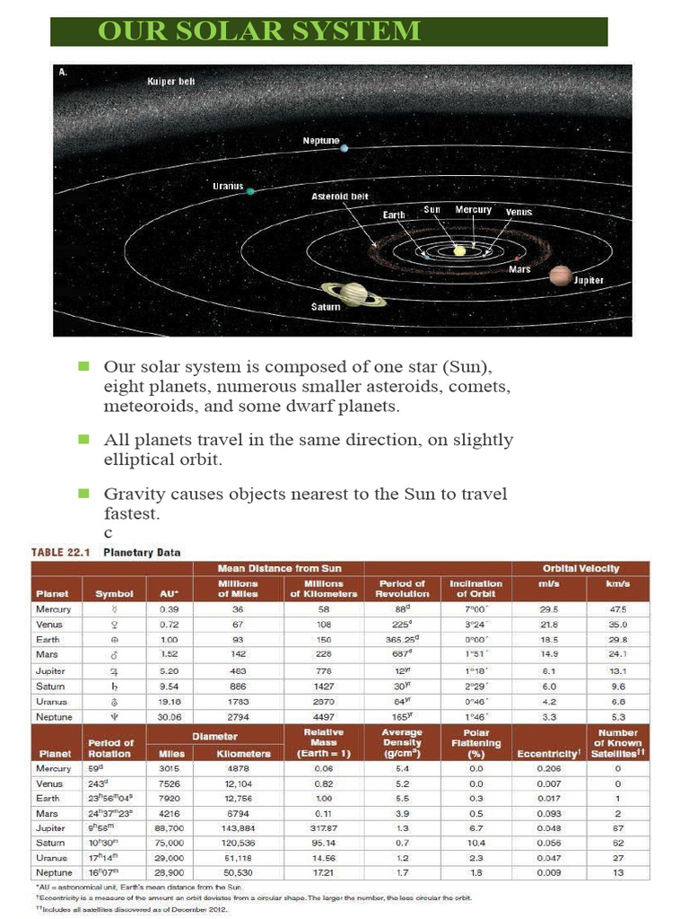 Our Solar System | PDF | Sun | Solar System
