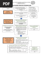 CAP Accreditation Checklists - 2021 Edition: Checklists Subdisciplines ...