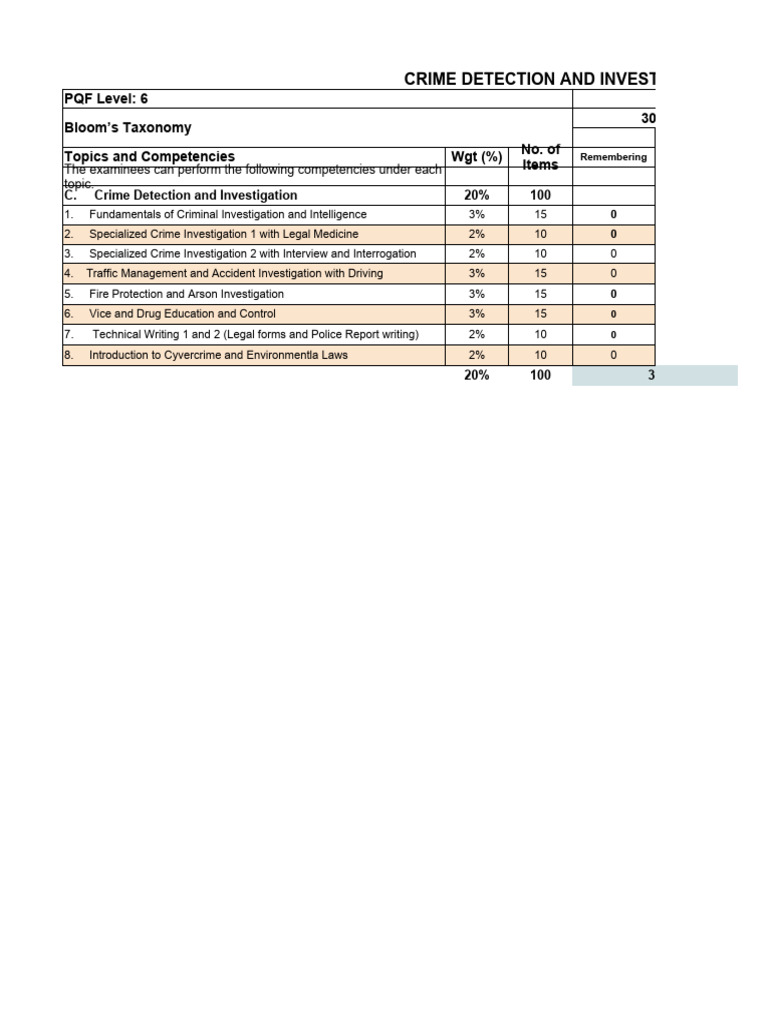 CDI Final Version of TOS Jan 2024 | PDF | Fires | Firefighting