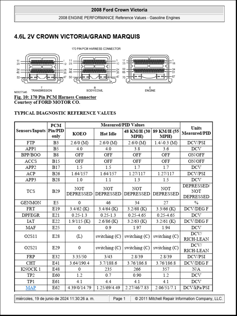 Pin Chart CronwVictoria 2008 | PDF | Vehicle Technology