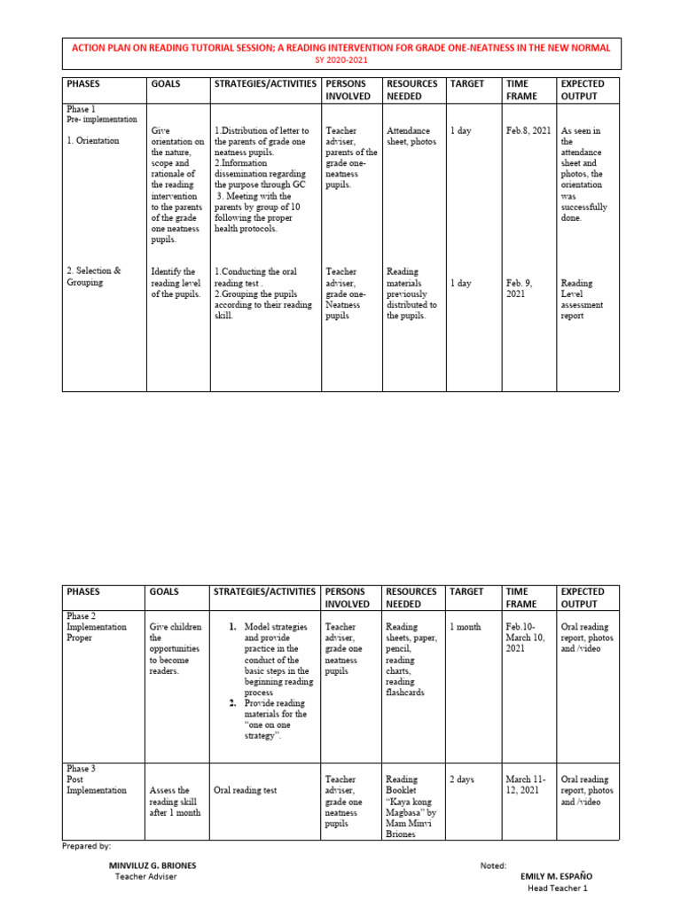 Action Plan For Reading | PDF | Learning | Behavior Modification