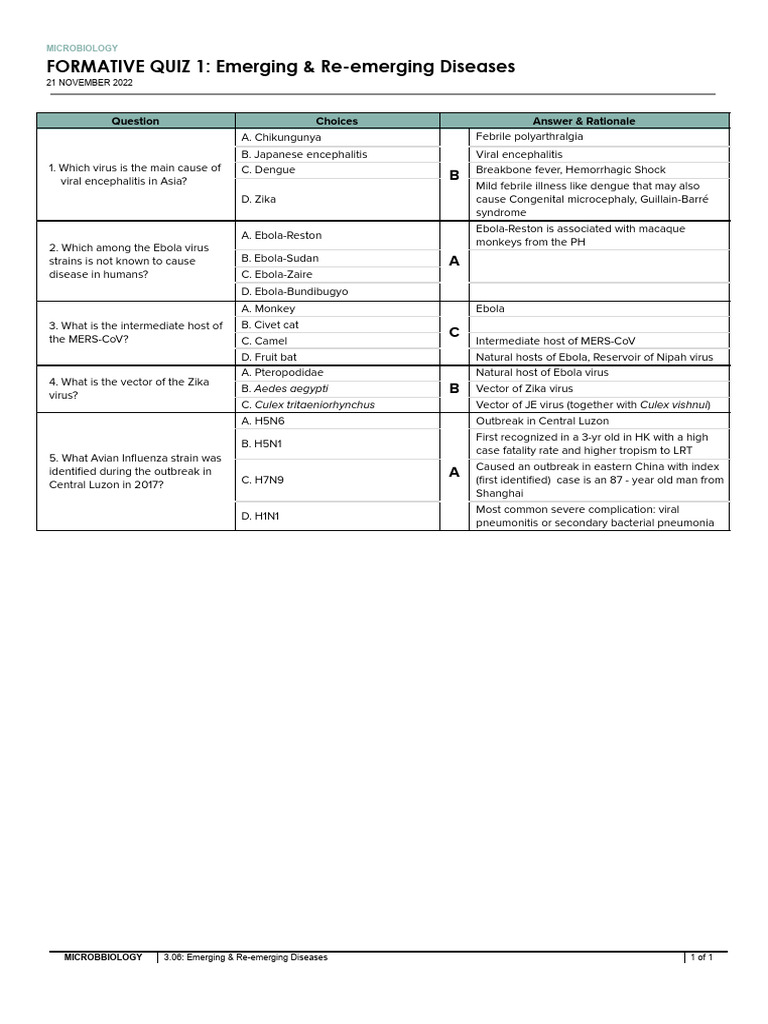 (2025) Microbiology FQ2 | PDF | Zika Fever | Biology