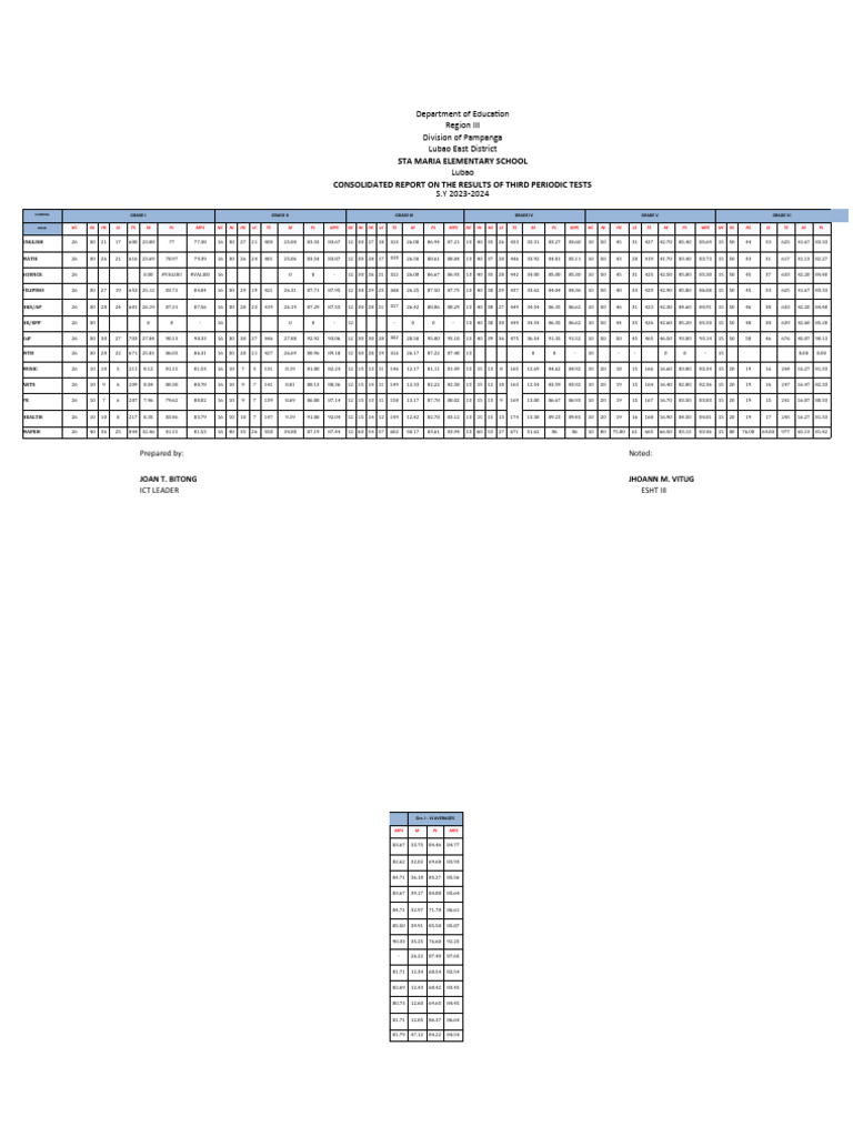 STA. MARIA 4th Grading Proj. Ideals 23 24 | PDF