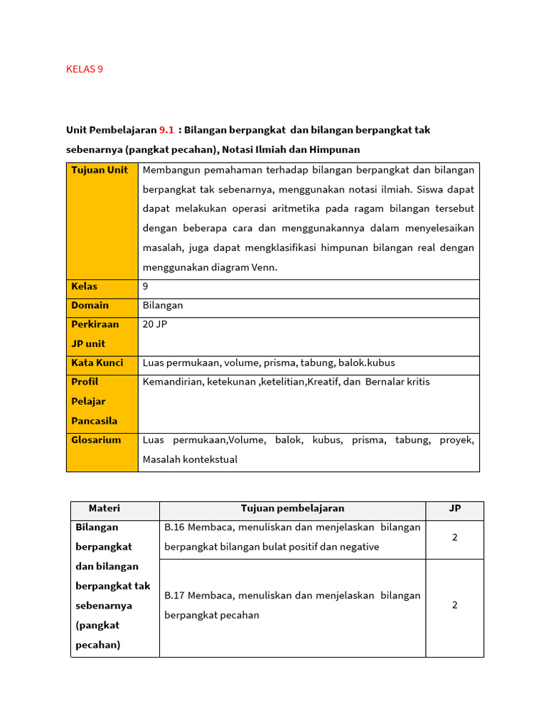 Atp Dan Tujuan MTK KLS 9 | PDF
