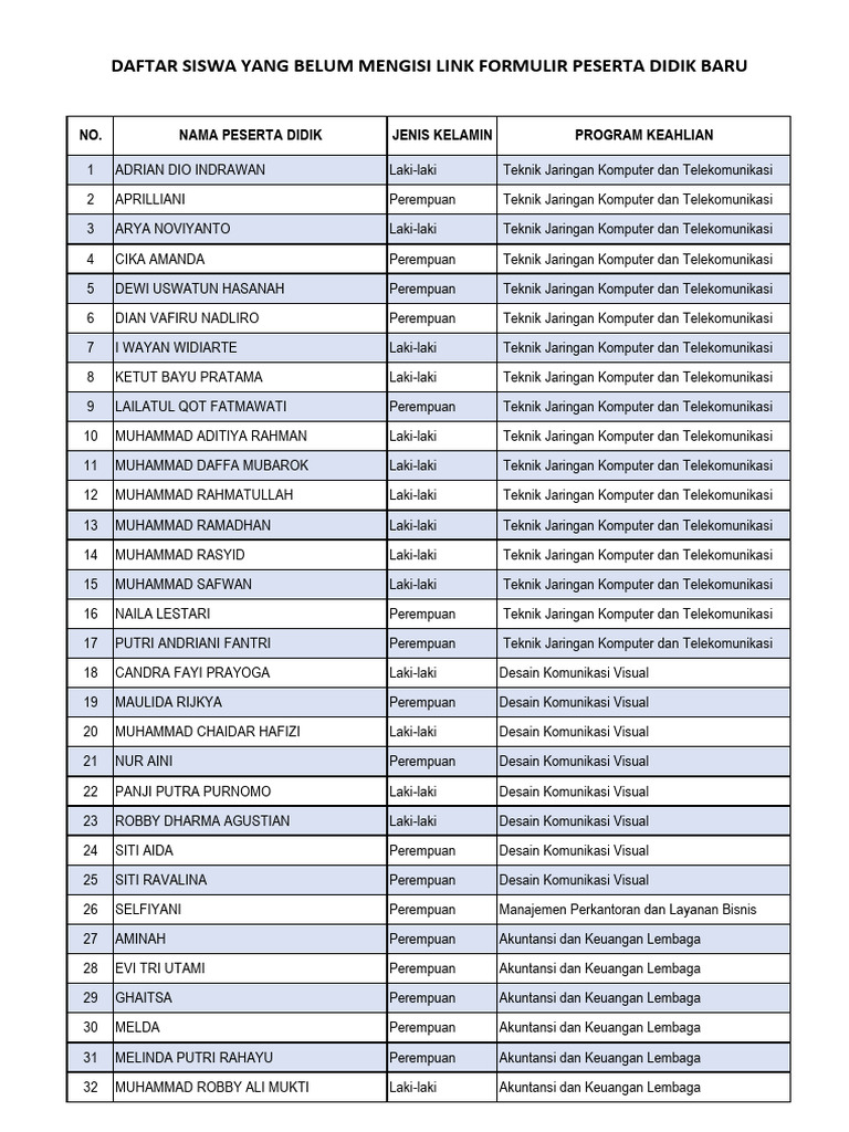 Daftar Siswa Yang Mengisi Link Formulir Peserta Didik Baru | PDF
