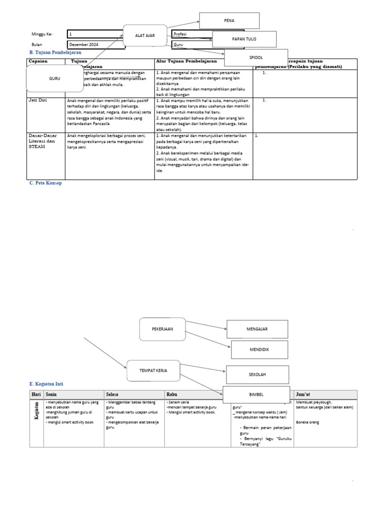 Modul Ajar TKB Profesi Guru | PDF