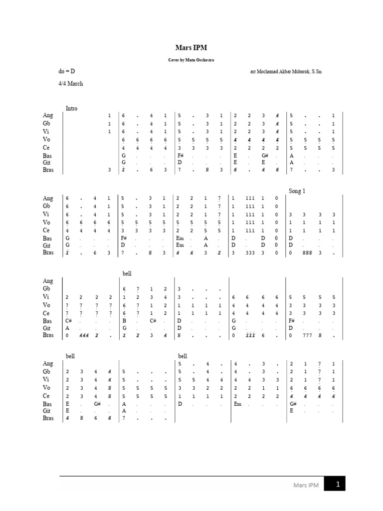 Partitur Mars Ipm | PDF