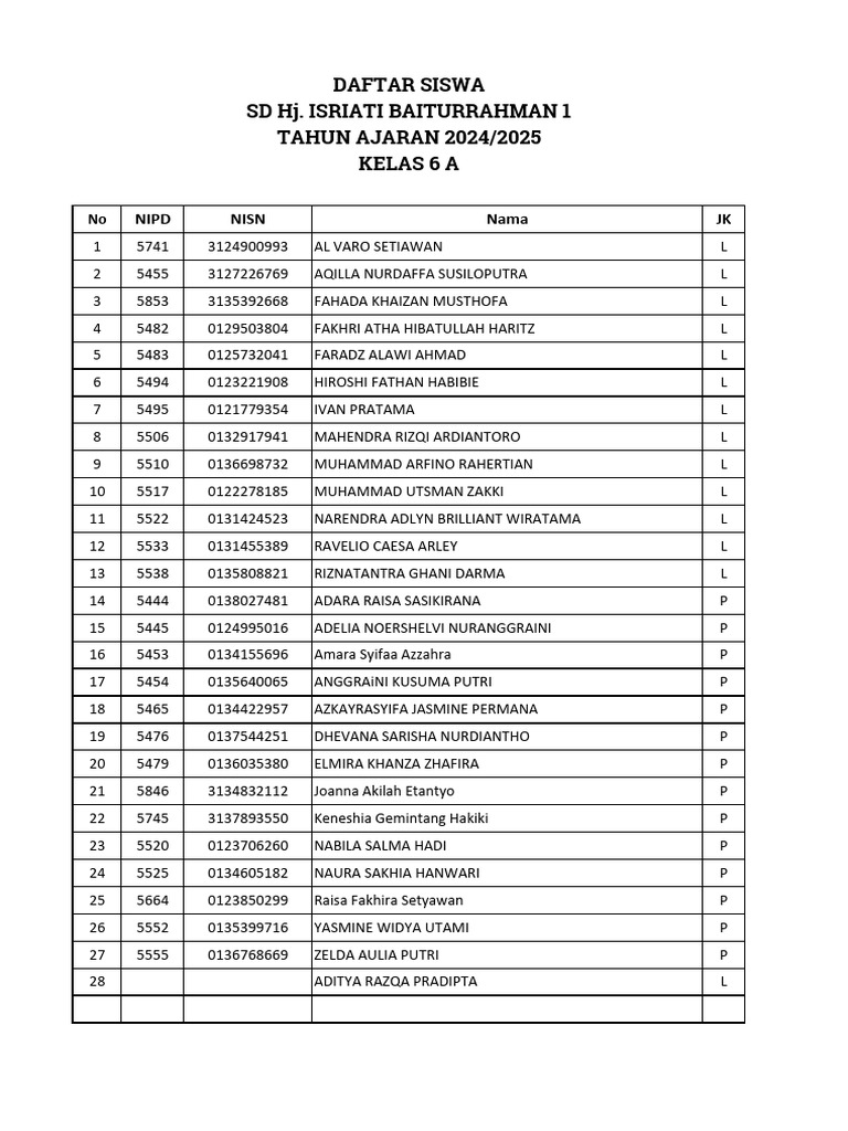 Daftar Siswa Kelas 6 SD Isriati 2024/2025 | PDF