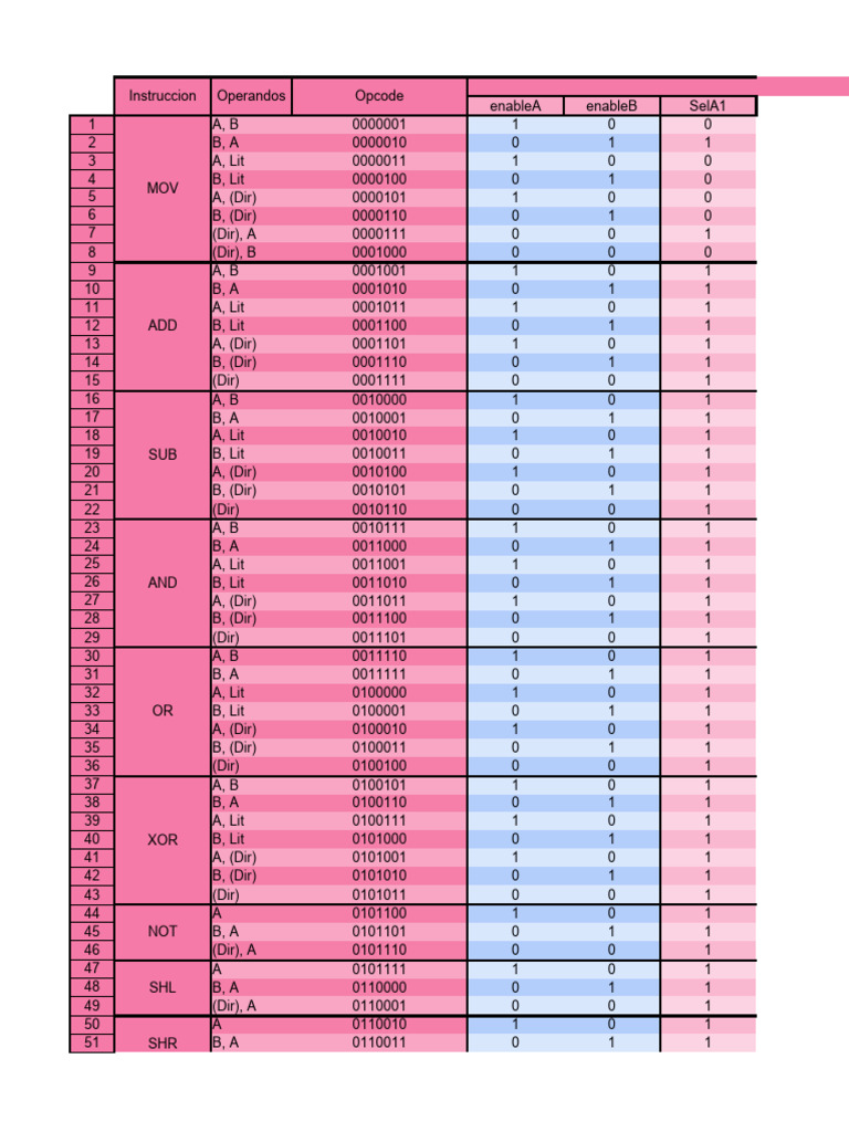 Señales | PDF | Central Processing Unit | Computer Architecture