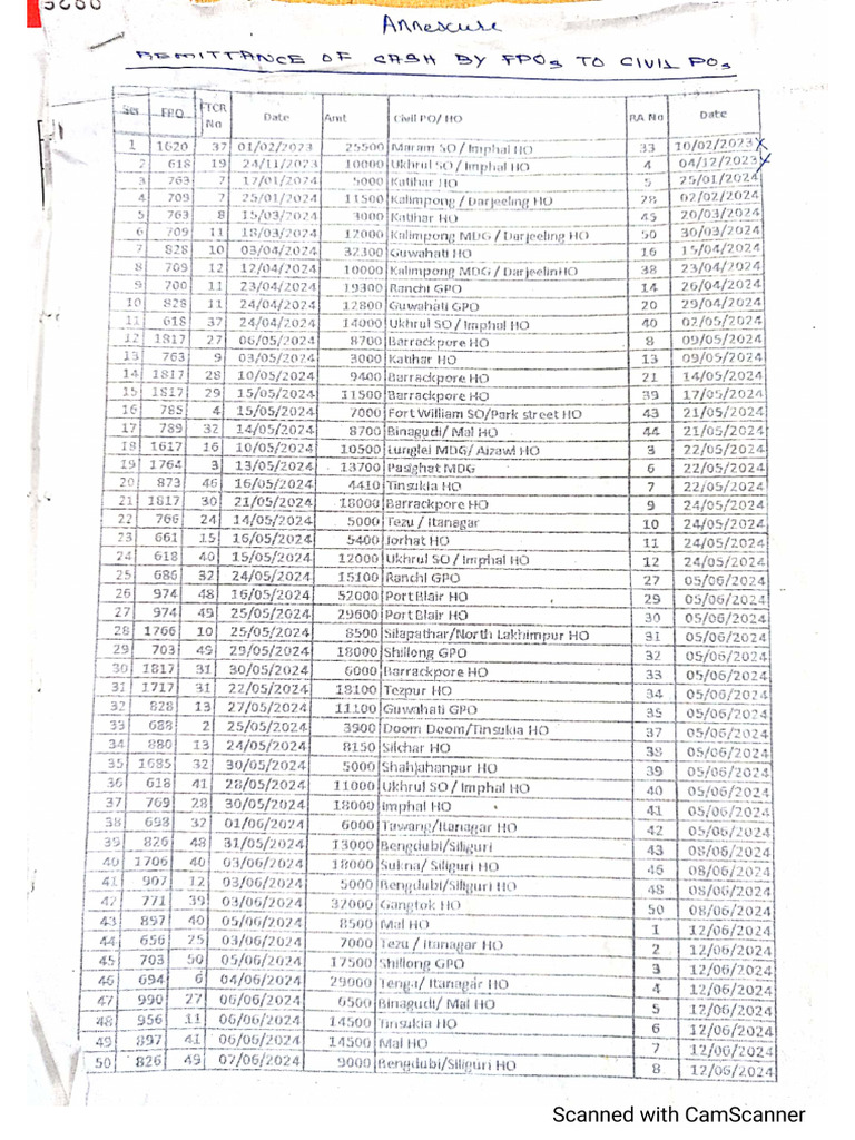 Charge Report of Commandadnt | PDF