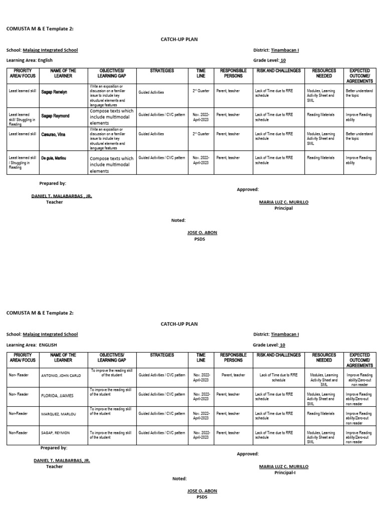 Catch-Up Plan for Reading Skills | PDF | Learning | Teachers