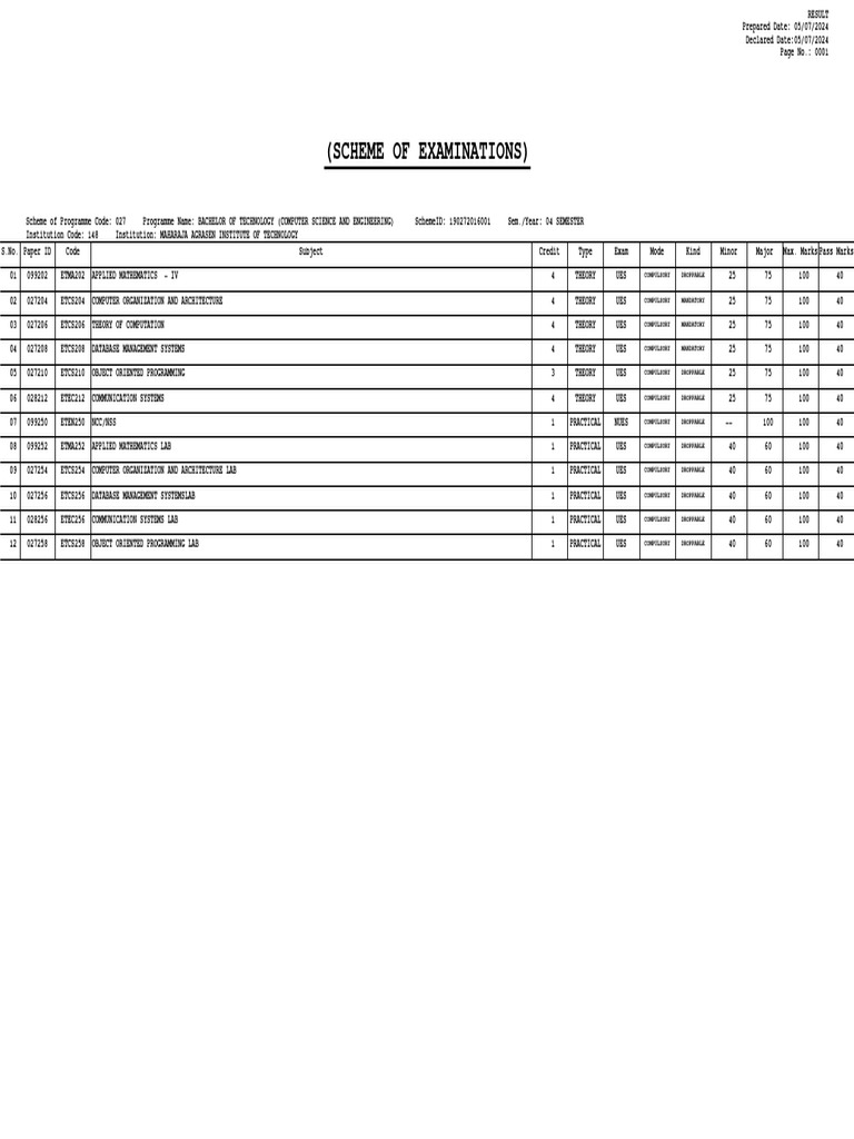 Btech 04 Sem June2024 | PDF | Computer Programming | Computer Science