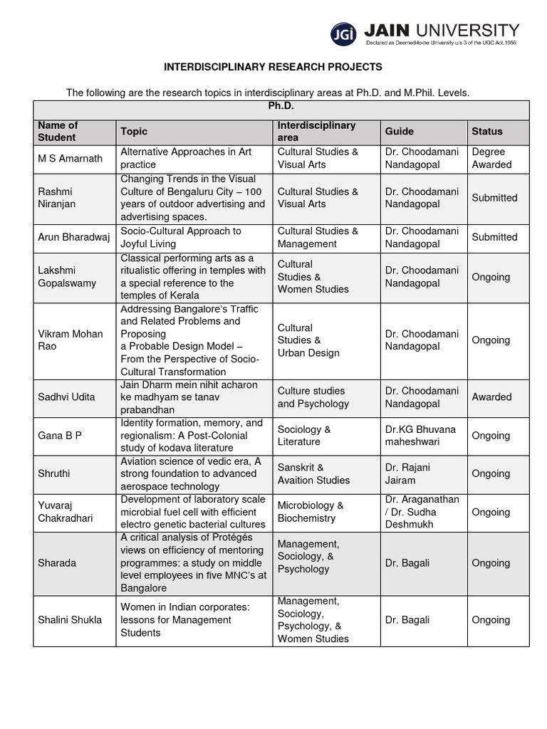 Interdisciplinary Research Topics Overview | PDF