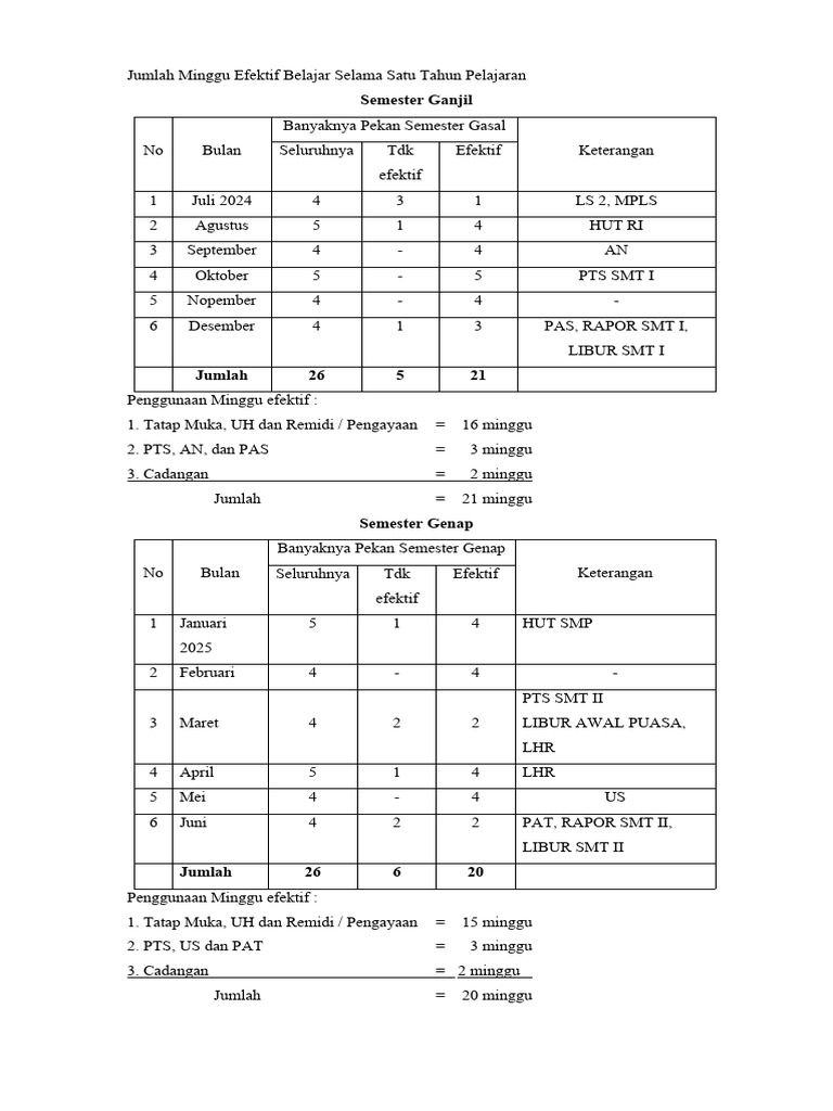 Jadwal Minggu Efektif Belajar 2024/2025 | PDF