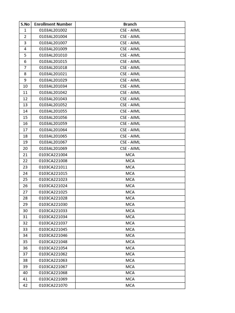 LIST | PDF | Electronics | Computing