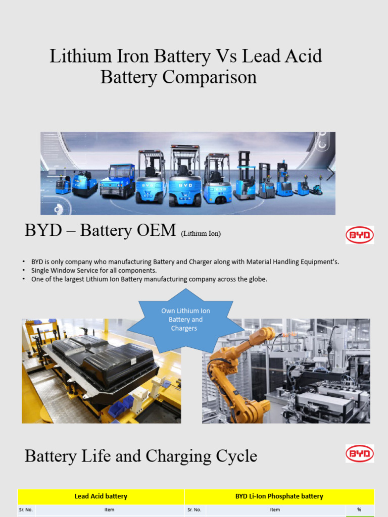 Lead Acid Vs Lithium Ion Battery Comparison | PDF | Lithium Ion Battery | Battery Charger