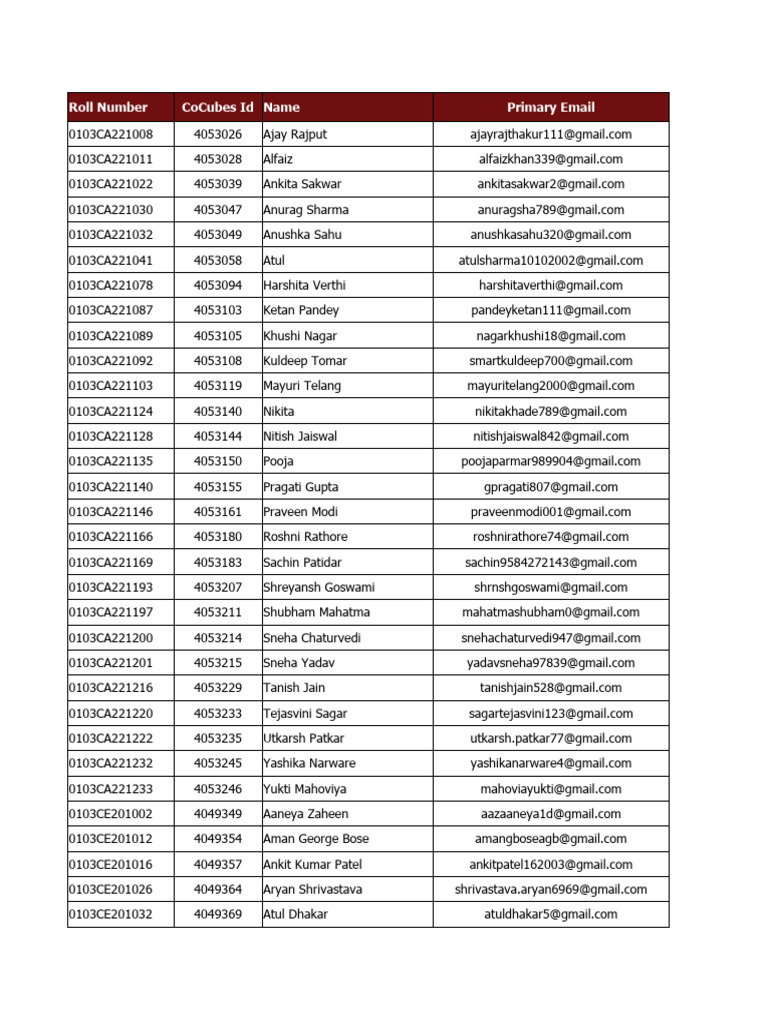 Student Roll Numbers and Emails List | PDF | Information Technology ...