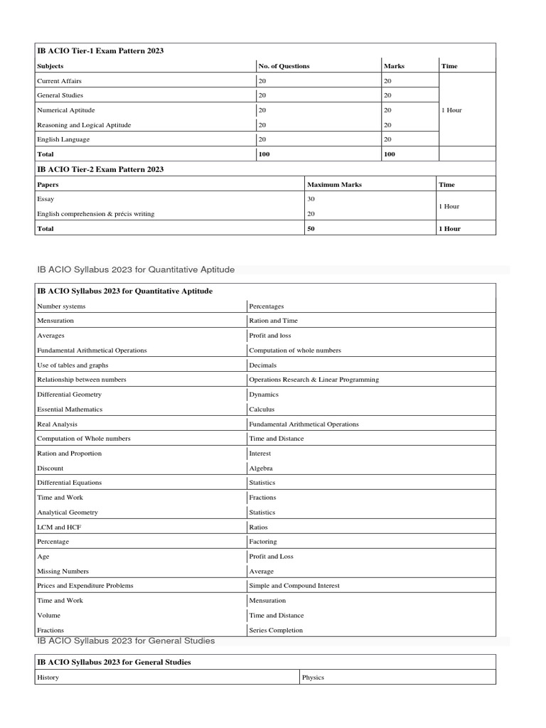 IB ACIO Tier | PDF | Arithmetic | Numbers