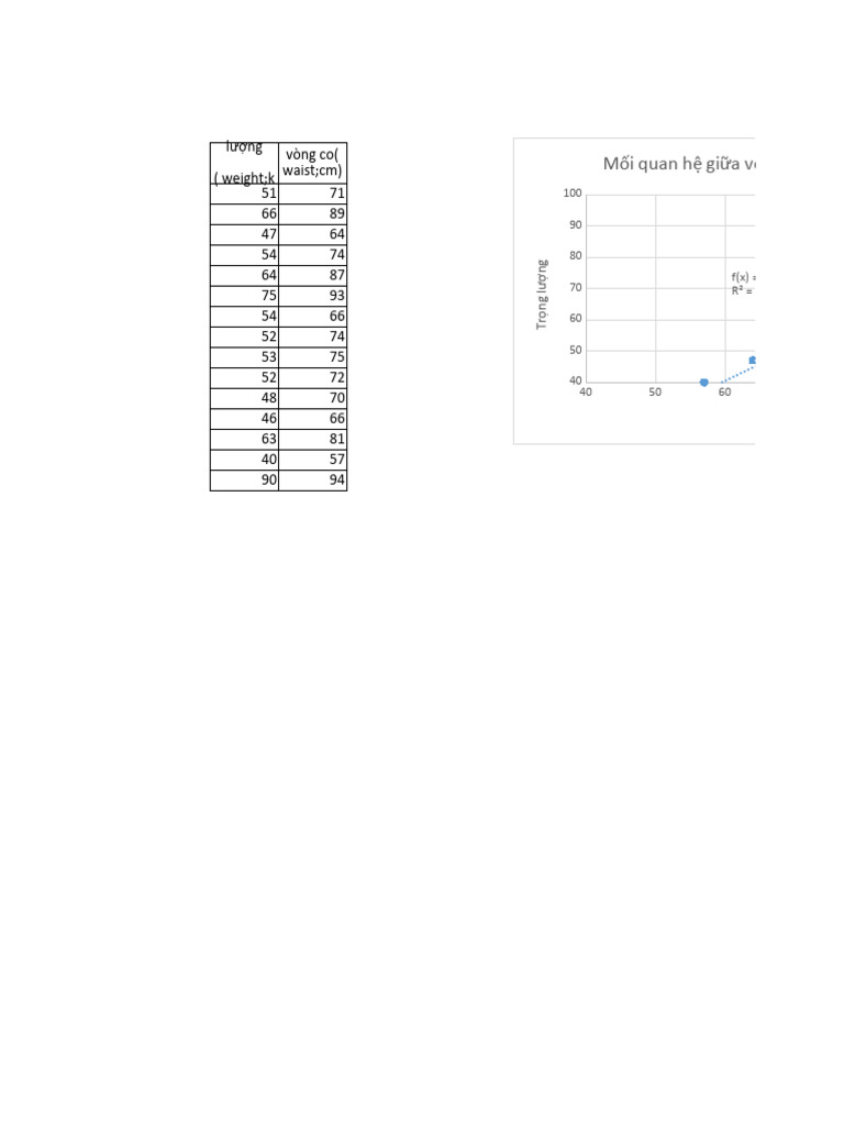 TH y L C TH y Văn Công Trình Excel | PDF