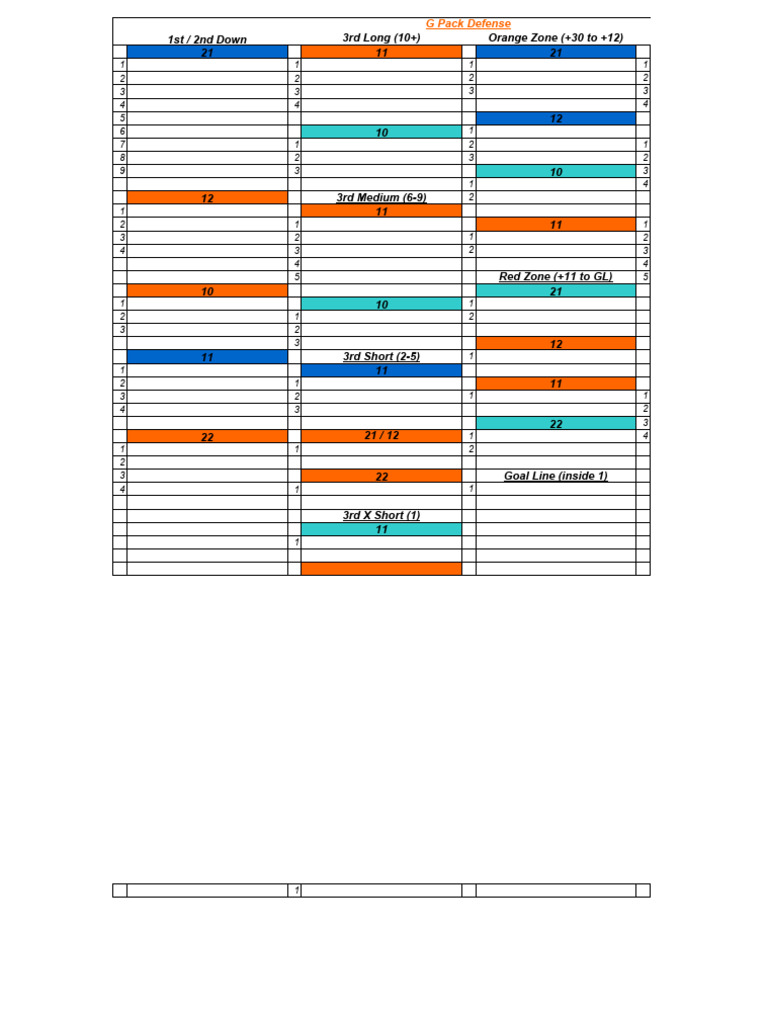 G Pack Defensive Call Sheet Template | PDF | Microsoft Excel | National ...