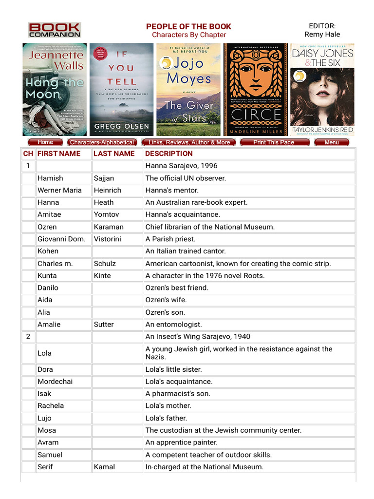 People of the Book, by Geraldine -Brooks - Characters description | PDF
