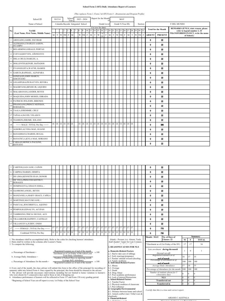 SF2 - 2023 - Grade 9 (Year III) - F DEL MUNDO MAY | PDF | Interpersonal Relationships | Family
