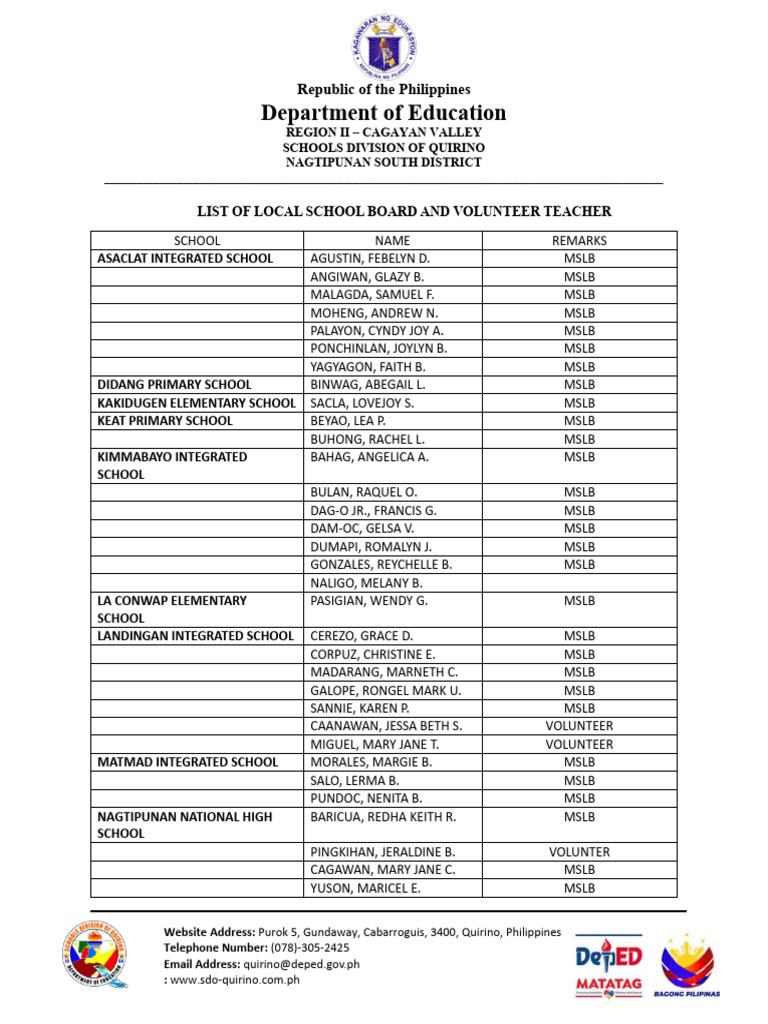 LIST-OF-LOCAL-SCHOOL-BOARD-AND-VOLUNTEER-TEACHER | PDF