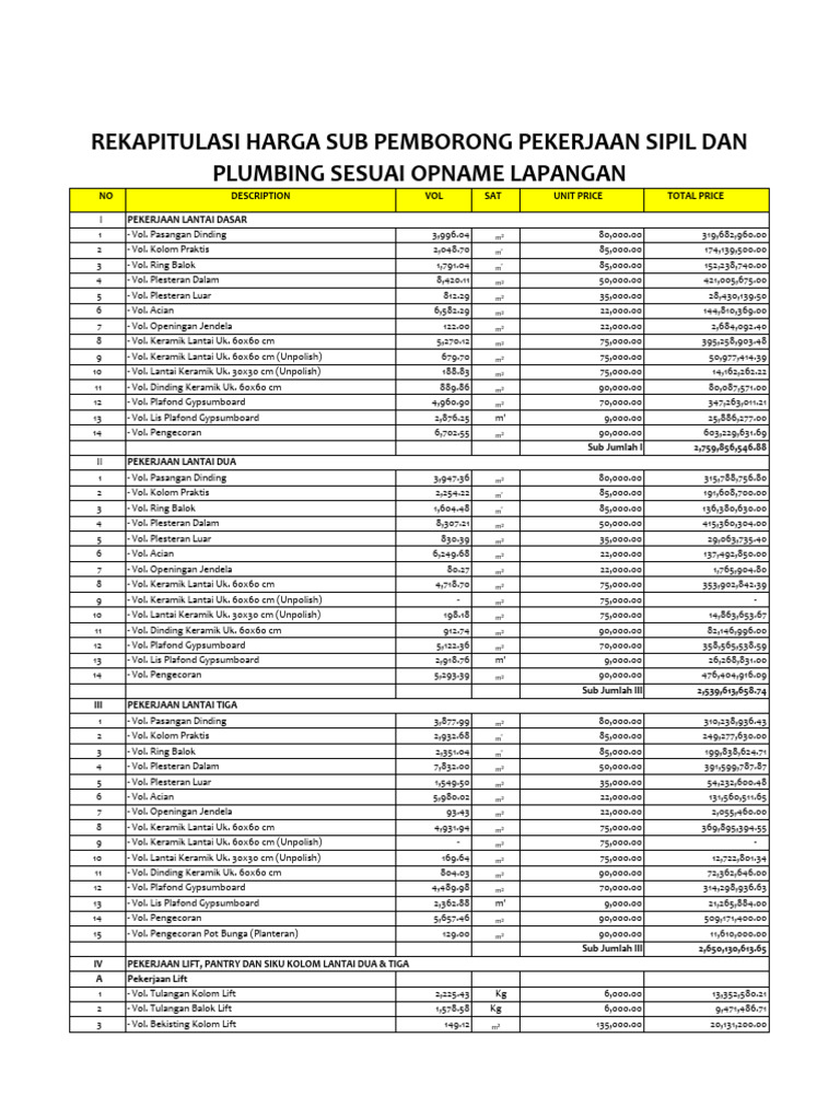 PERHITUNGAN VOLUME PEKERJAAN SIPIL DAN PLUMBING SESUAI OPNAME LAPANGAN ...