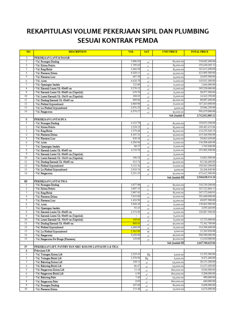 Perhitungan Volume Pekerjaan Sipil Dan Plumbing Sesuai Kontrak Pemda ...