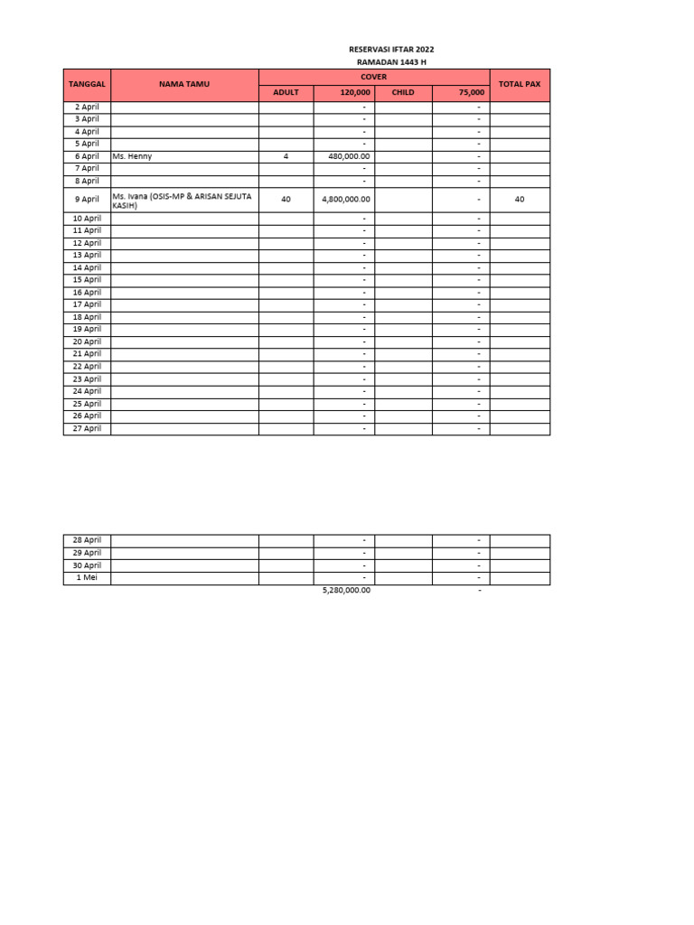 Form Reservasi Iftar 2022 | PDF | Ramadan | Fasting