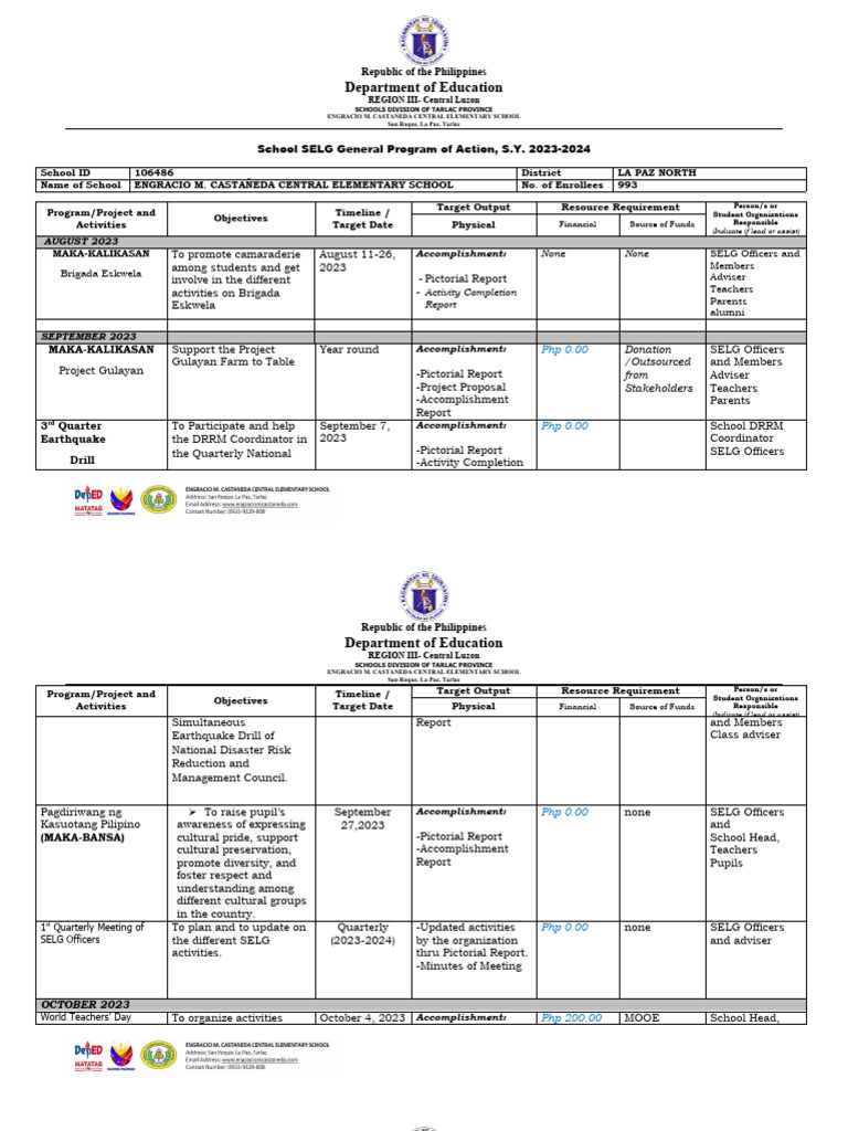 Emcces Action Plan Selg - SSLG 2023 2024 | PDF