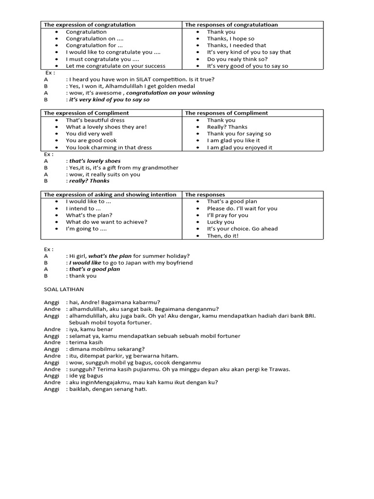 Congratulation, Compliment, Intention | PDF