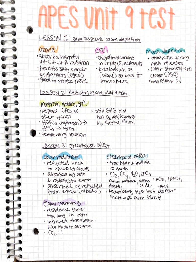 Unit 9 Apes Notes | PDF