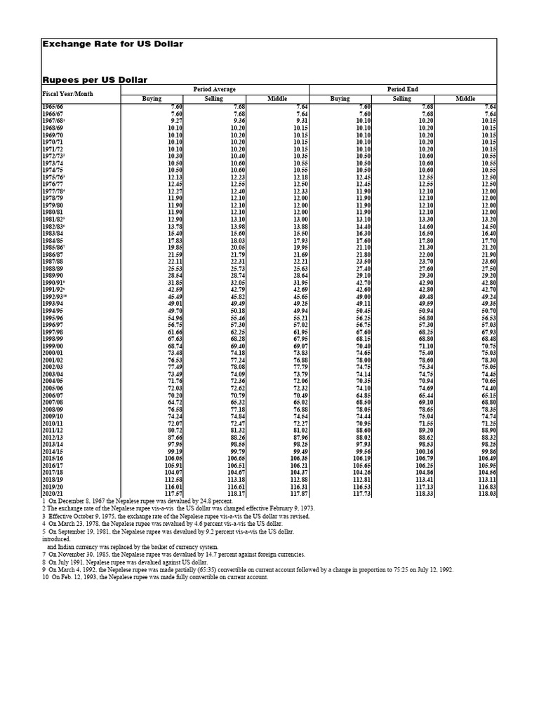 Exchange Rates (1) | PDF | Devaluation | Exchange Rate