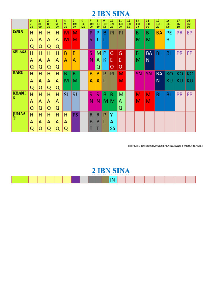 Jadual 2 Sina | PDF