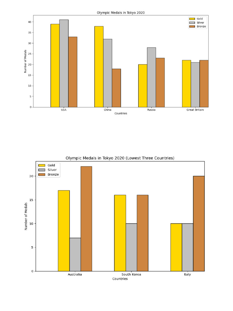 Pyplot Medals | PDF