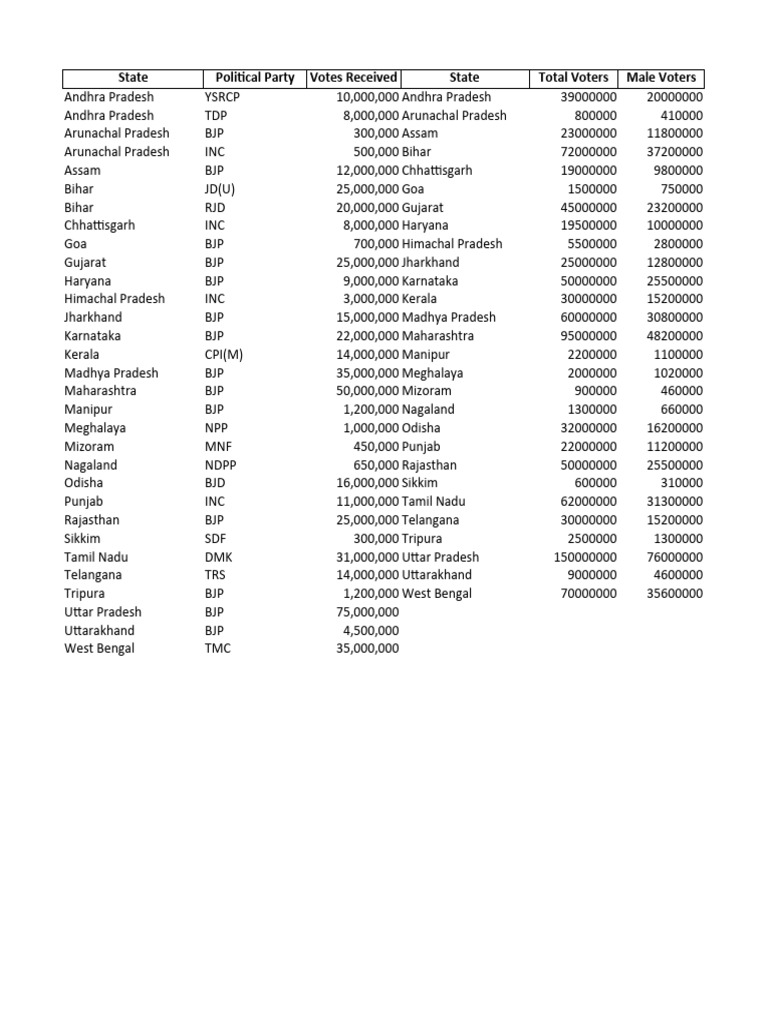Indian Election 2024 Voting List | PDF | Bharatiya Janata Party ...