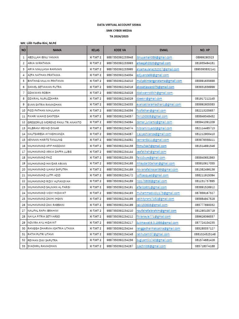 Virtual Account Xi TJKT 2 2425 | PDF