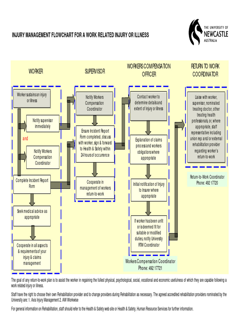 Injury Management Process Flowchart | PDF | Occupational Safety And ...