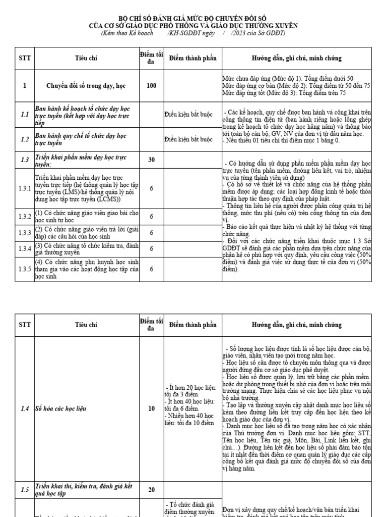 Bo Chi So Danh Gia Muc Do Chuyen Doi So - Kem Theo Ke Hoach | PDF