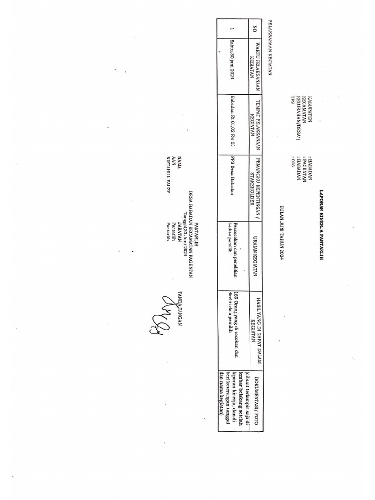 L. Kinerja Pantarlih TPS 06 | PDF