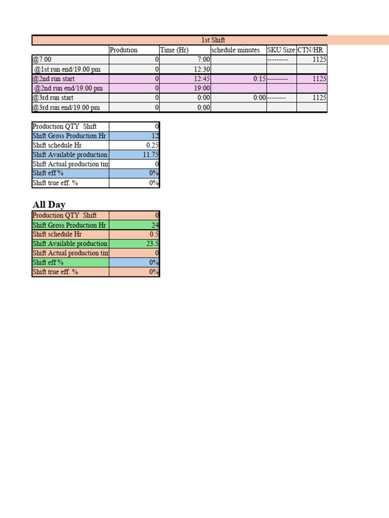 Production Shift Calculator | PDF | Maison et jardin
