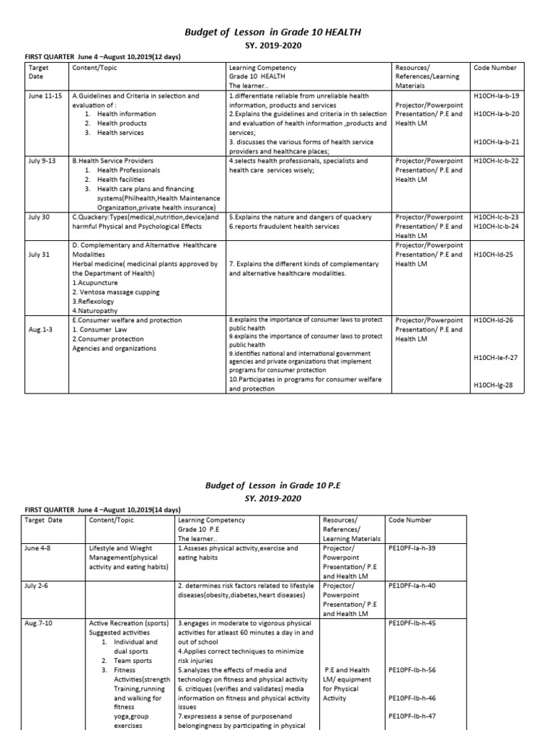 Budget of Lesson in Garde 10 MAPEH | PDF | Physical Fitness ...