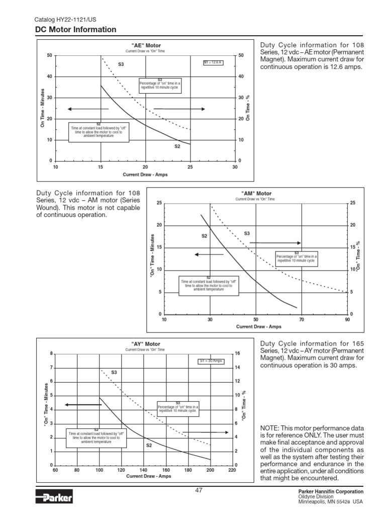 DC Motor Duty Cycle and Current Draw | PDF | Electrical Engineering ...